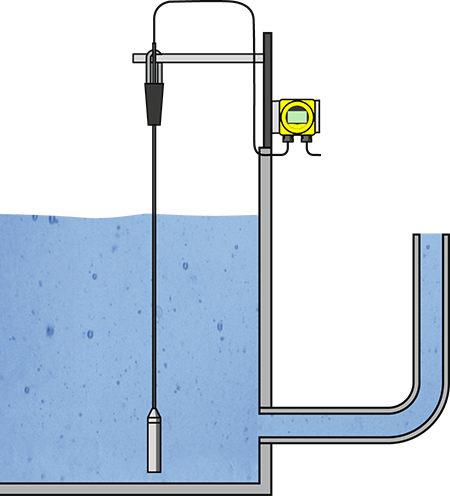 Pure water tank – level measurement, measured value display - VEGA