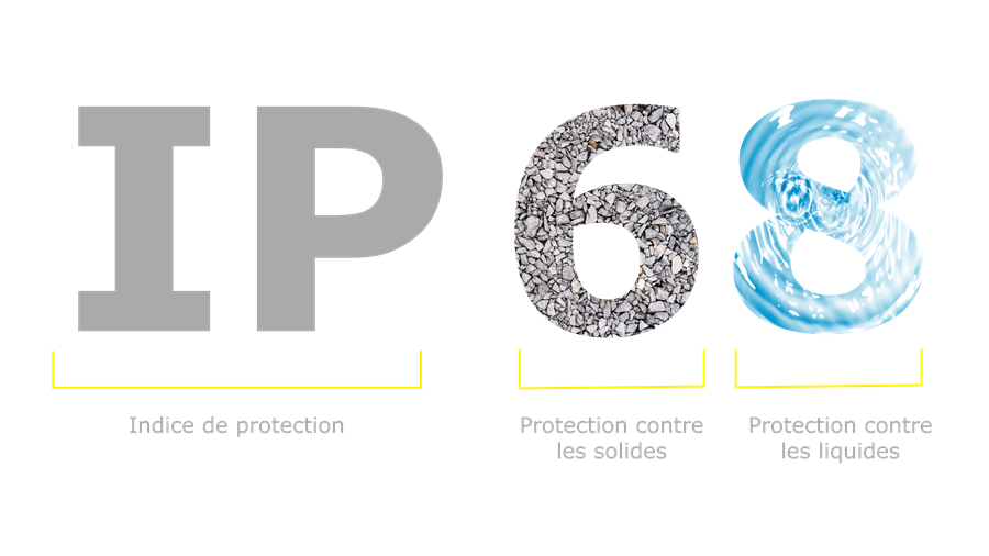 Explications adresse IP