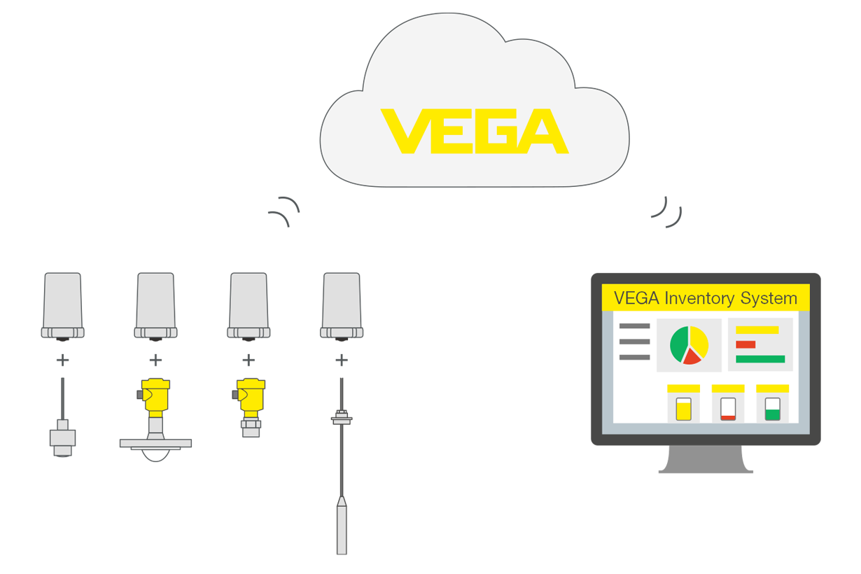 SignalFire Ranger - VEGA