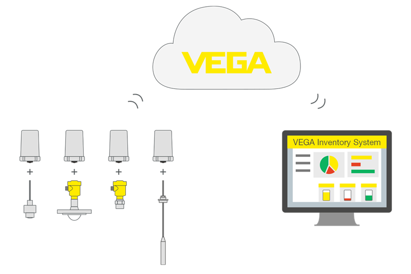 SignalFire Ranger - VEGA